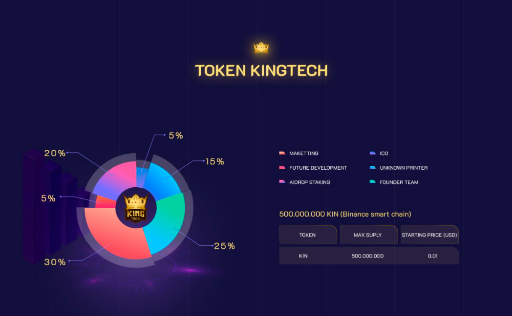 Criptomoedas – KingTech um ecossistema único de Game Dapp e Bot Trading ...